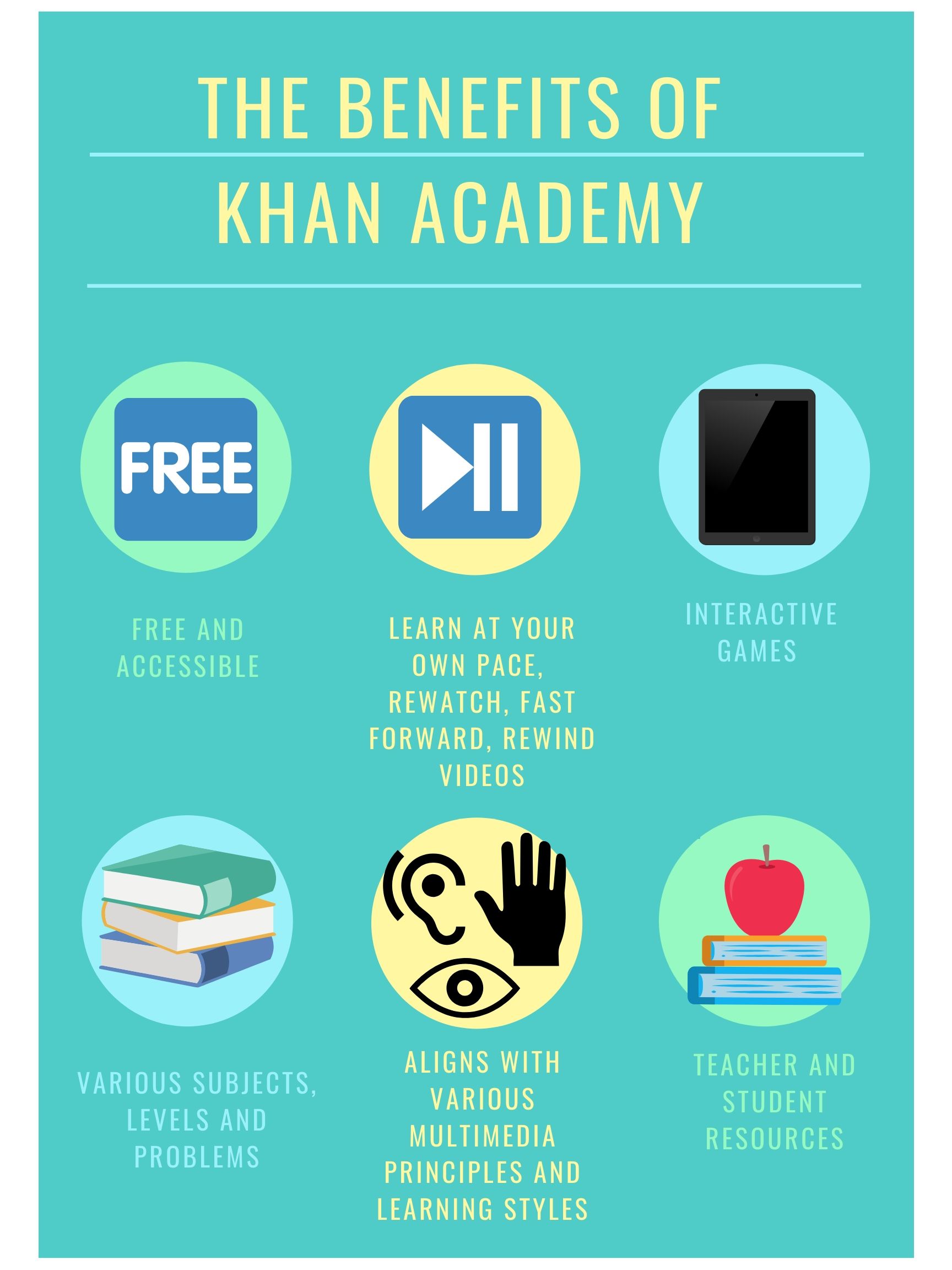 Final App Review Khan Academy Kids Brittany s Education Blog
